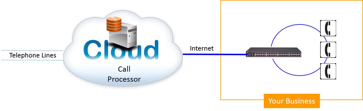 What is a Cloud-Based Unified Communication System? - BroadconX